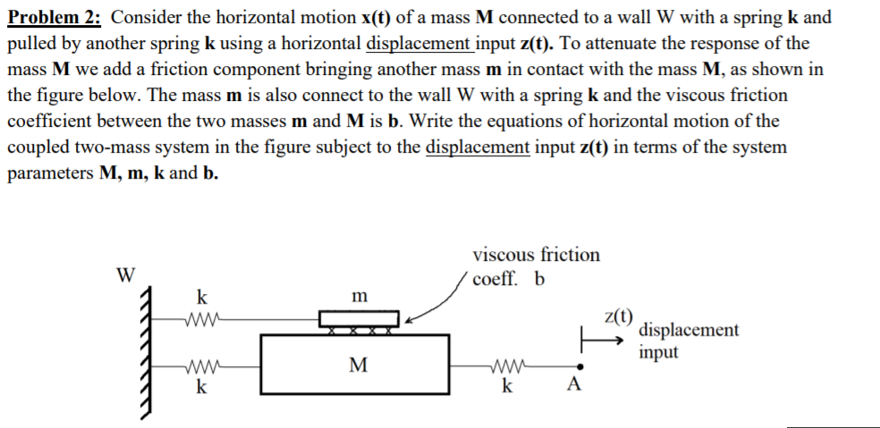 Solved Problem 2: Consider the horizontal motion x(t) of a | Chegg.com