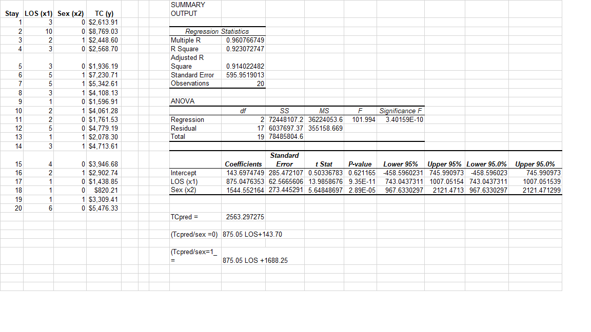 Solved Exercises Section 13.1 Use the data shown in Figure | Chegg.com