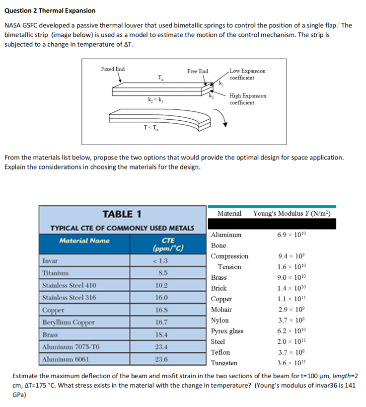 Solved Question 2 Thermal Expansion NASA GSFC developed a | Chegg.com