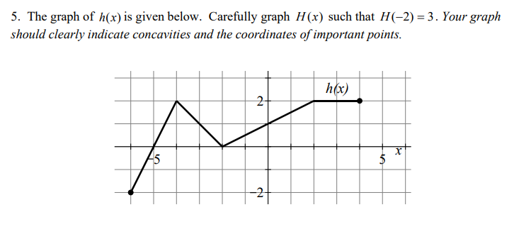 Solved 5. The graph of h(x) is given below. Carefully graph | Chegg.com