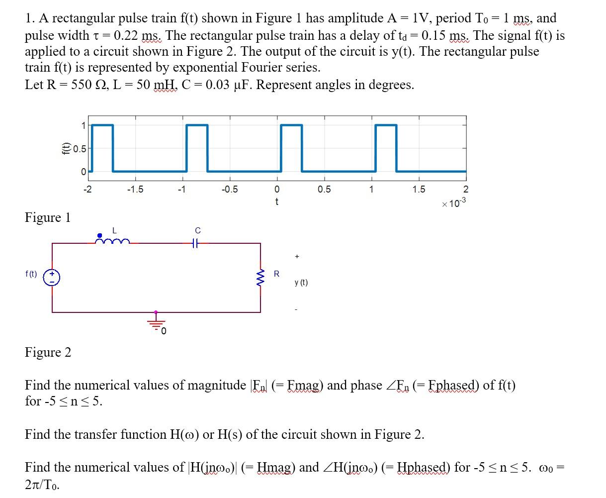 Solved 1 ms, 1. A rectangular pulse train f(t) shown in | Chegg.com