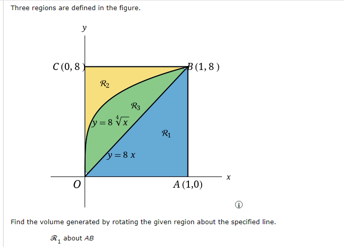 Solved Three regions are defined in the figure. Find the | Chegg.com