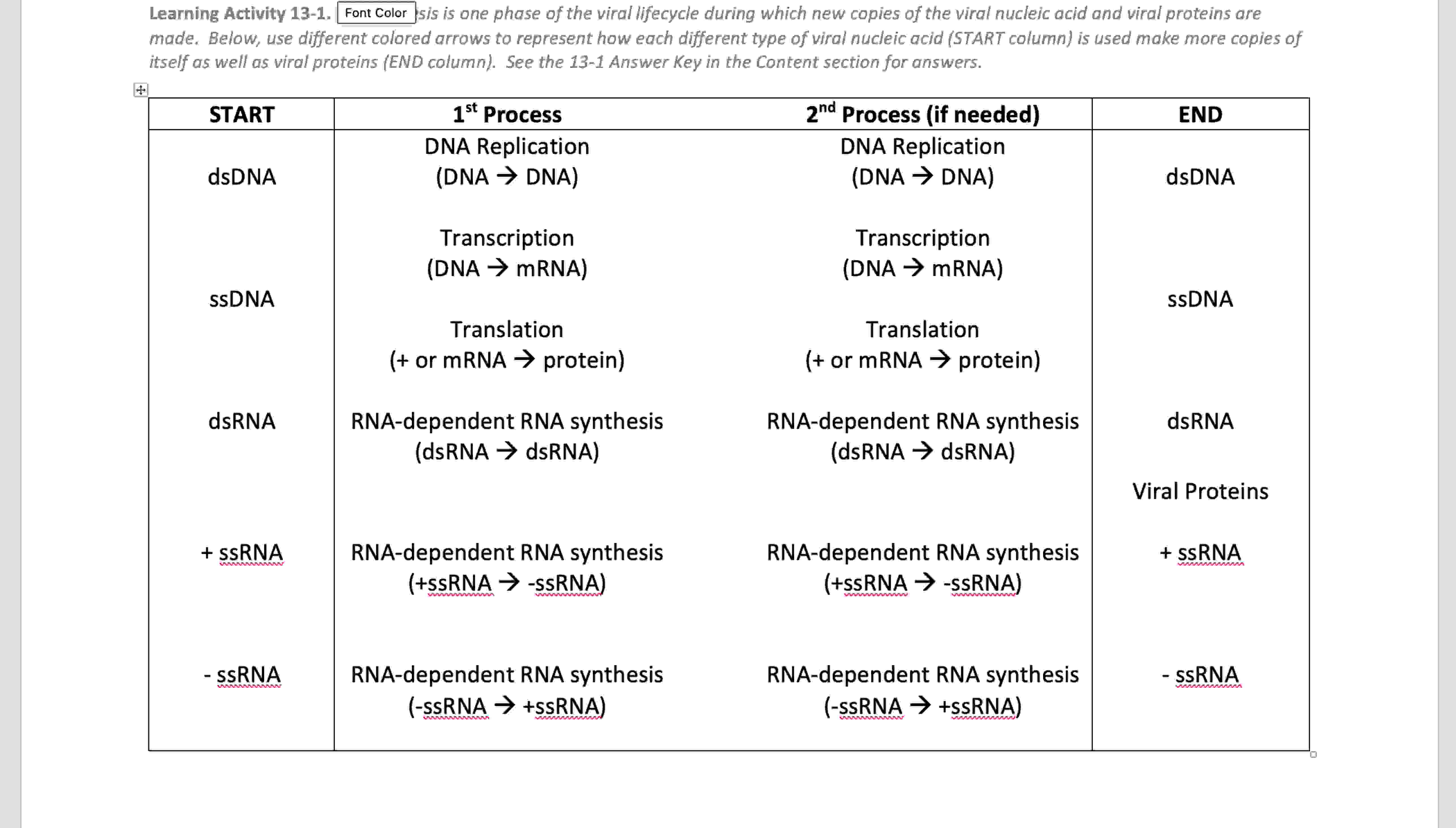 Solved Learning Activity 13-1. ﻿Font Color sis is one phase | Chegg.com