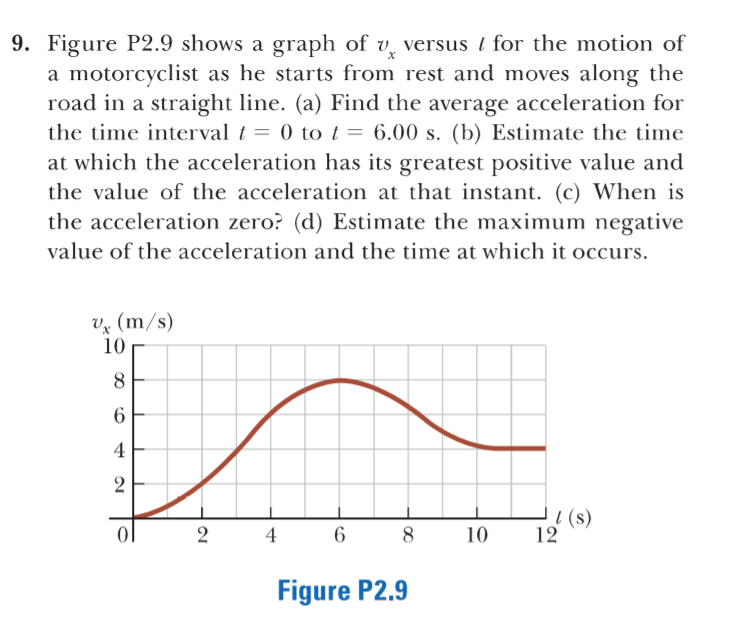 Solved 9. Figure P2.9 shows a graph of v, versus i for the | Chegg.com