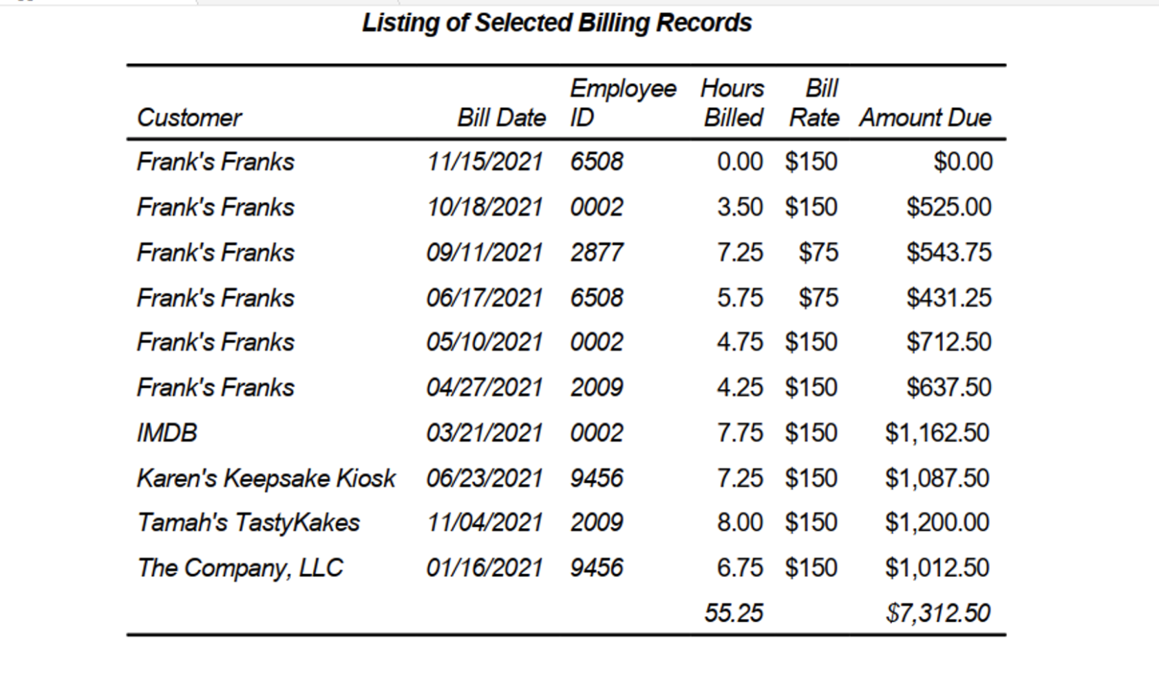 Solved how do I set up the where statement in sas to have | Chegg.com