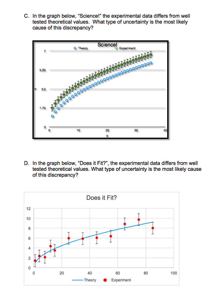 Solved 1. What is the average and uncertainty for the data | Chegg.com