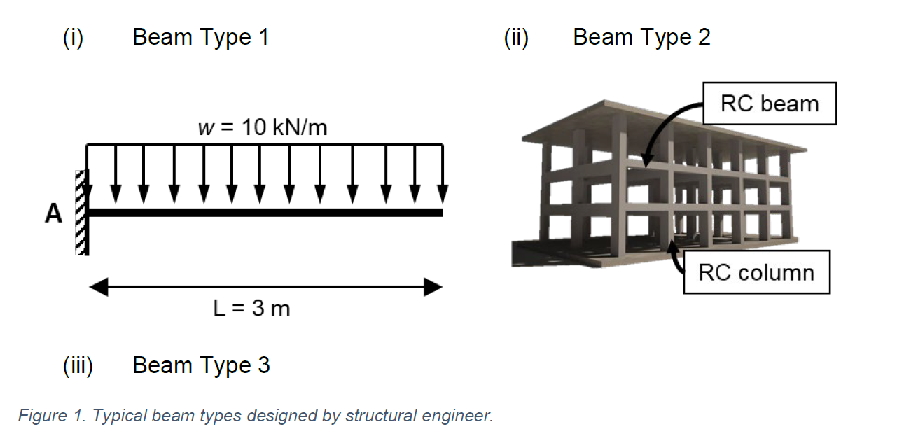 Solved Task 1 Reinforced concrete (RC) beam is one of the | Chegg.com