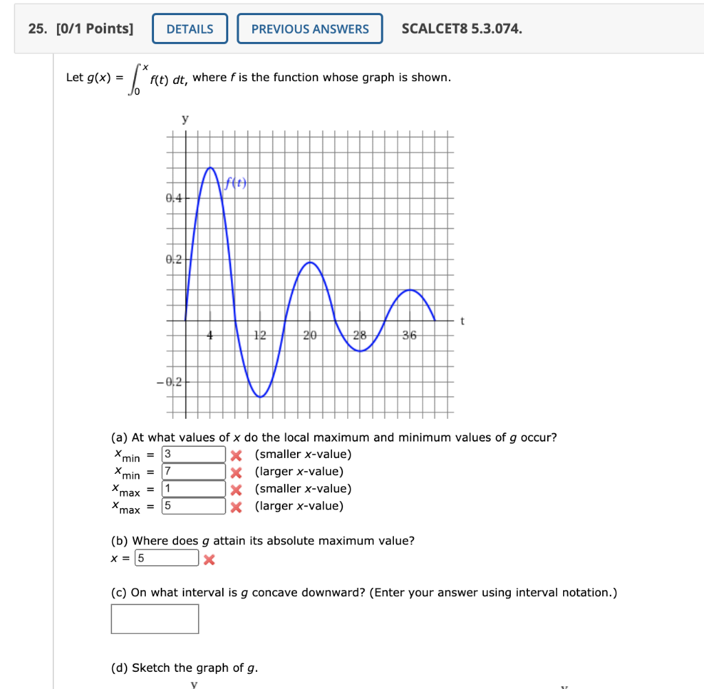 Solved 23. [-/1 Points] DETAILS SCALCET8 5.3.069. 3 If f(2) | Chegg.com