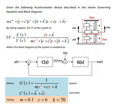 Solved Q2: For the following Accelerometer, evaluate the | Chegg.com