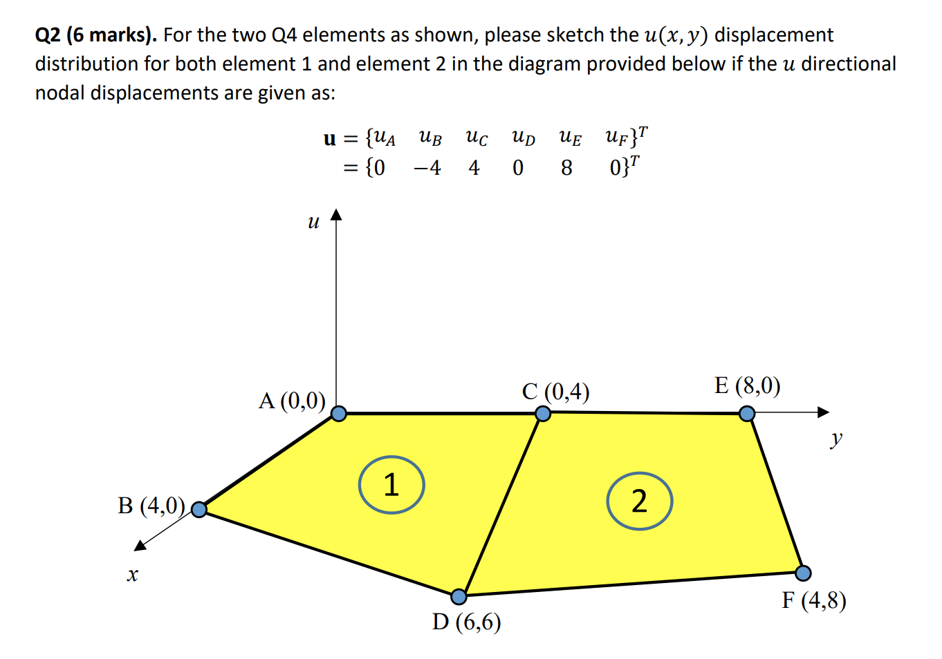 Q2 (6 marks). For the two Q4 elements as shown, | Chegg.com