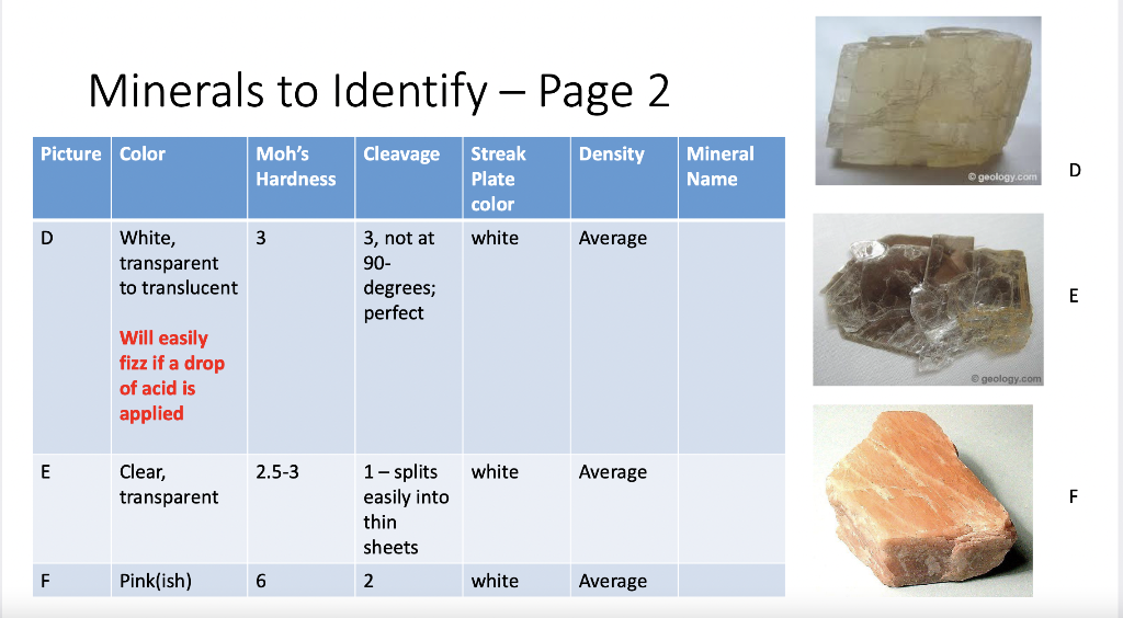 Solved Minerals to Identify – Page 2 Picture Color Cleavage | Chegg.com