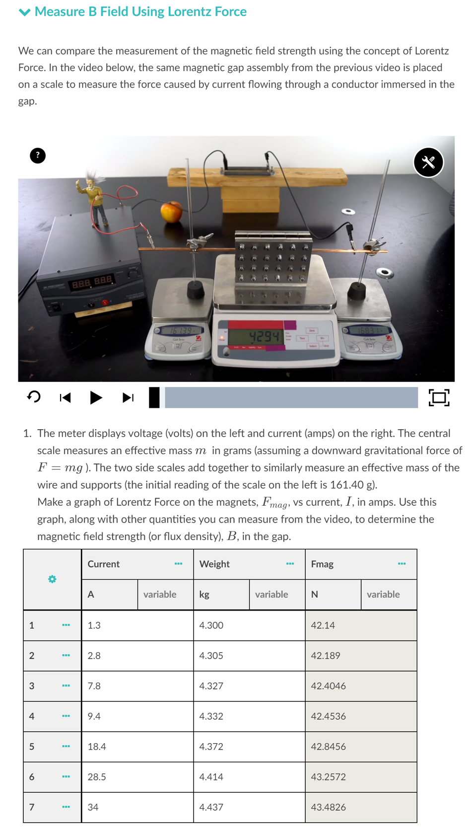 Solved Current vs Fmag 35 30 25 20 15 10 42.2 42.4 42.6 43 | Chegg.com