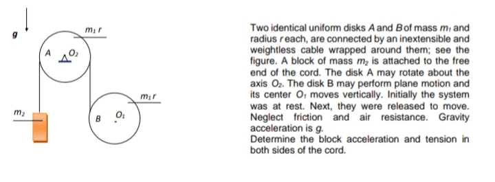 Solved mir 10, Two identical uniform disks A and Bof mass | Chegg.com