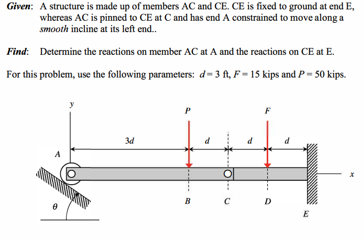 Given: A structure is made up of members AC and CE. | Chegg.com