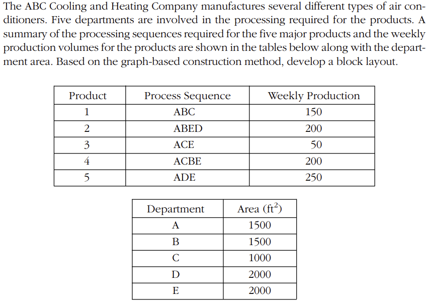 Solved The ABC Cooling and Heating Company manufactures | Chegg.com