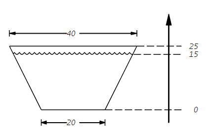 Solved A vertical dike has the shape of an isosceles | Chegg.com