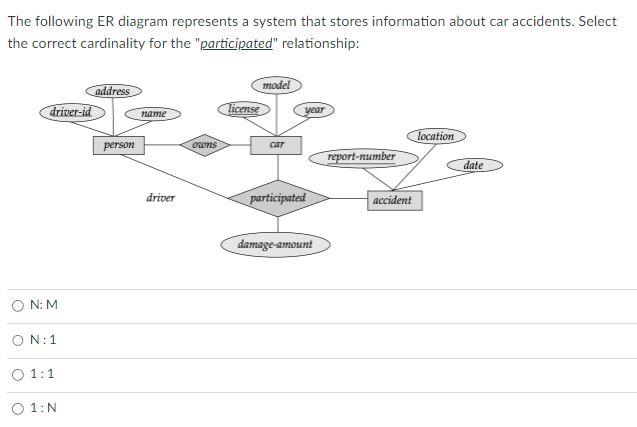 Solved The following ER diagram represents a system that | Chegg.com