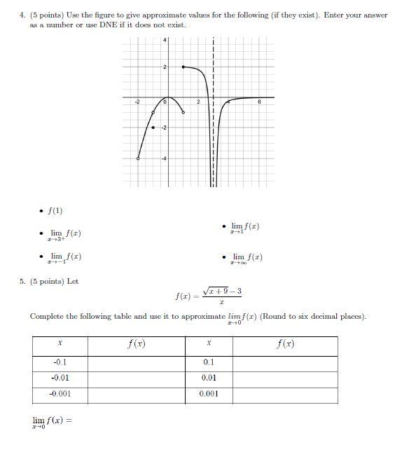 Solved 4. (5 points) Use the figure to give approximate | Chegg.com