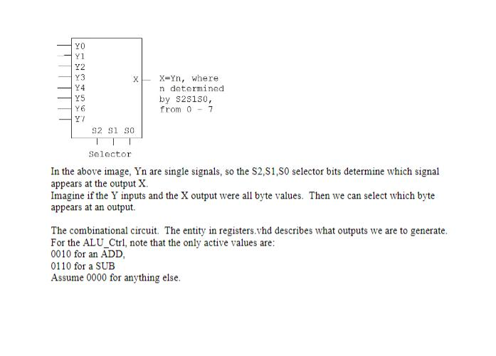 In this lab you will write VHDL code to create 32-bit | Chegg.com