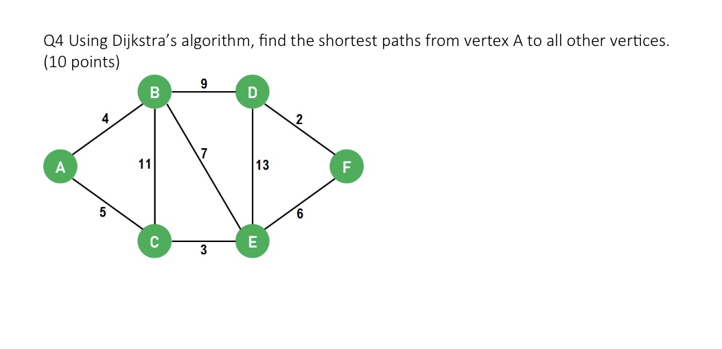 Solved Using Dijkstra’s algorithm, find the shortest paths | Chegg.com