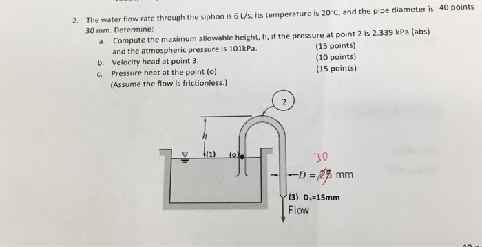 Solved The water flow rate through the siphon is 6 L/s, its | Chegg.com