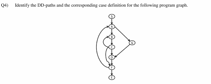 Solved Q4) Identify the DD-paths and the corresponding case | Chegg.com