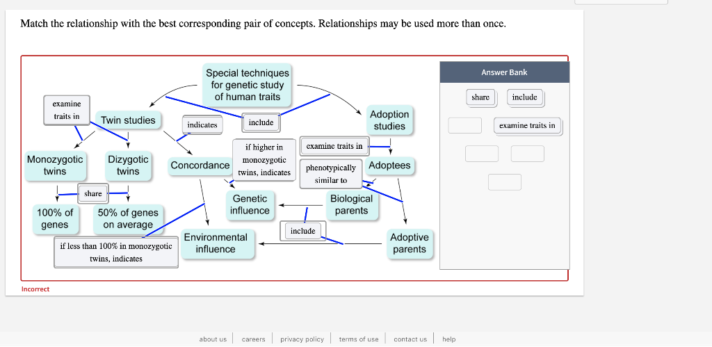 Solved Match the relationship with the best corresponding | Chegg.com