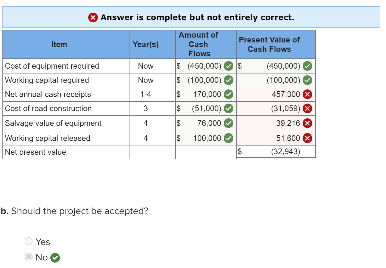 Solved Problem 13-16 Basic Net Present Value Analysis (LO1] | Chegg.com