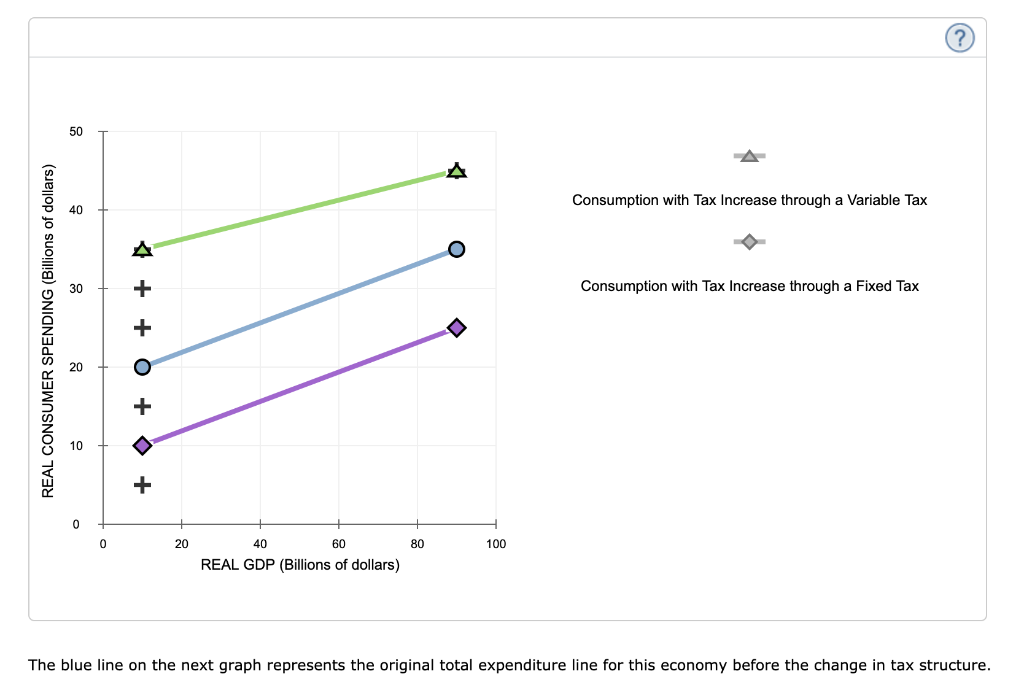 Solved 6. Graphical treatment of taxes and fiscal policy The | Chegg.com