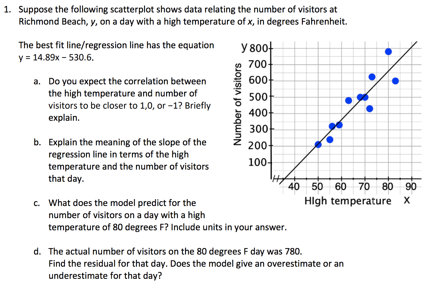 Solved 1. Suppose the following scatterplot shows data | Chegg.com
