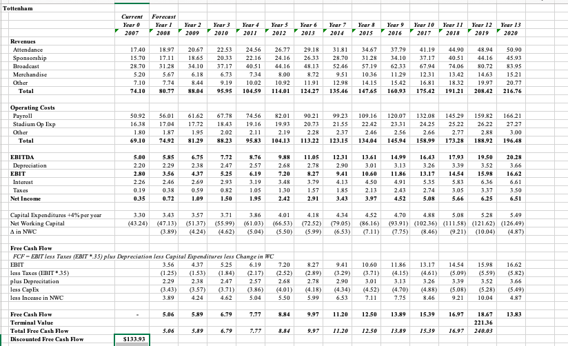 Attached is a photo of the spreadsheet showing a base | Chegg.com