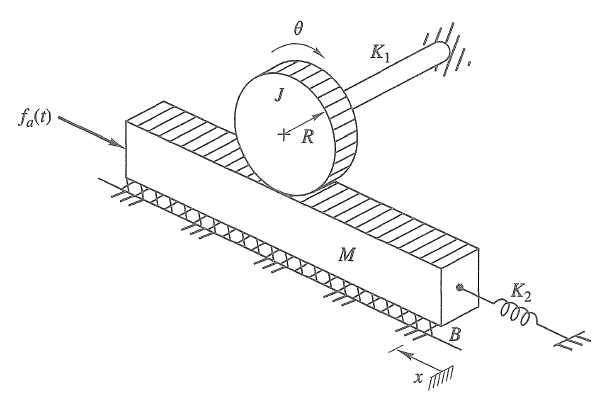 Solved Consider the combined translational-rotational system | Chegg.com Solved Consider the combined translational-rotational system | Chegg.com