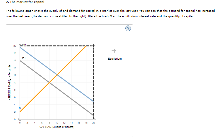 Solved 2. The market for capital The following graph shows | Chegg.com