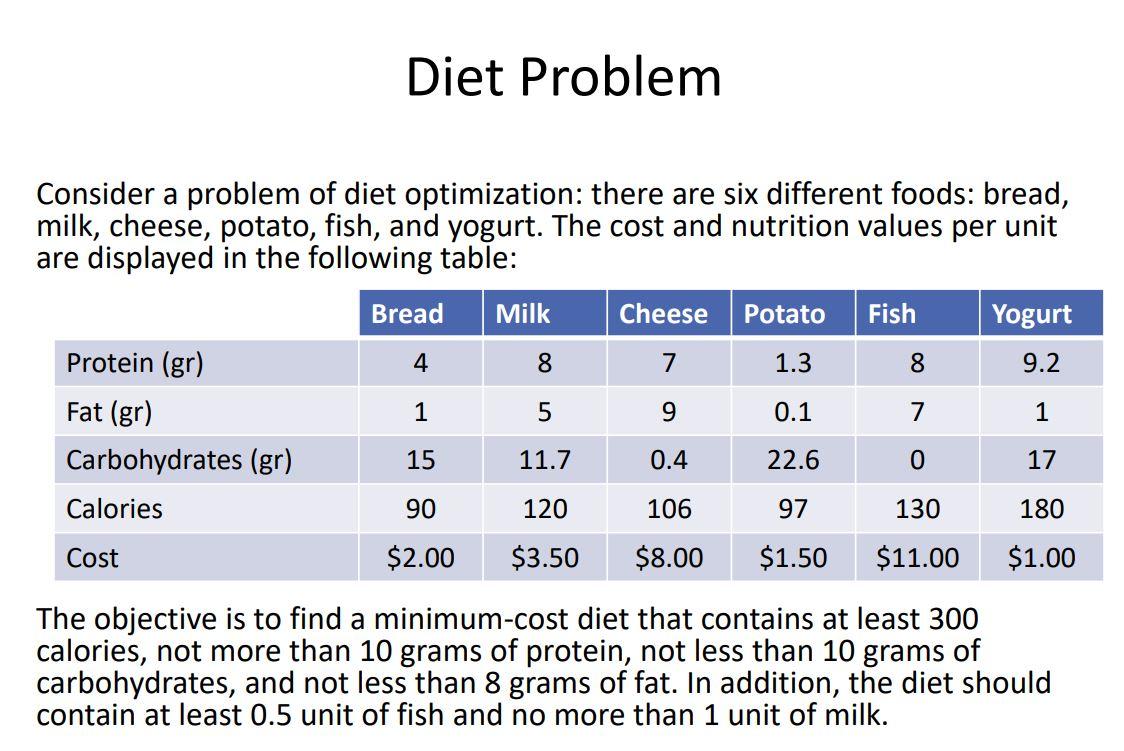 Solved Diet Problem Consider a problem of diet optimization: | Chegg.com
