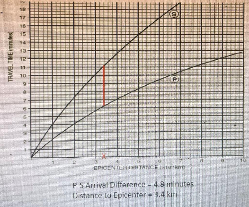 In this lab we will examine how the epicenters for | Chegg.com