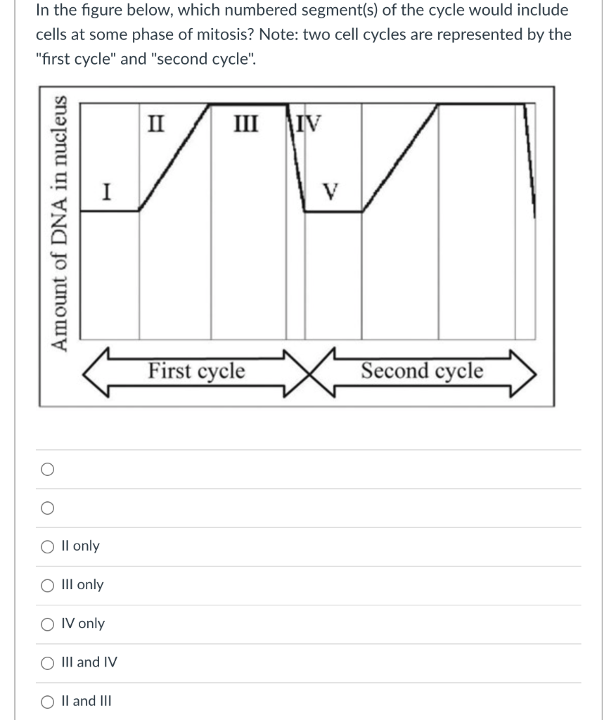Solved In the figure below, which numbered segment(s) of the | Chegg.com