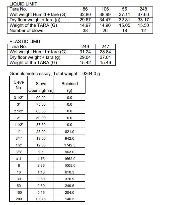 Solved 1. According to the following laboratory data, | Chegg.com
