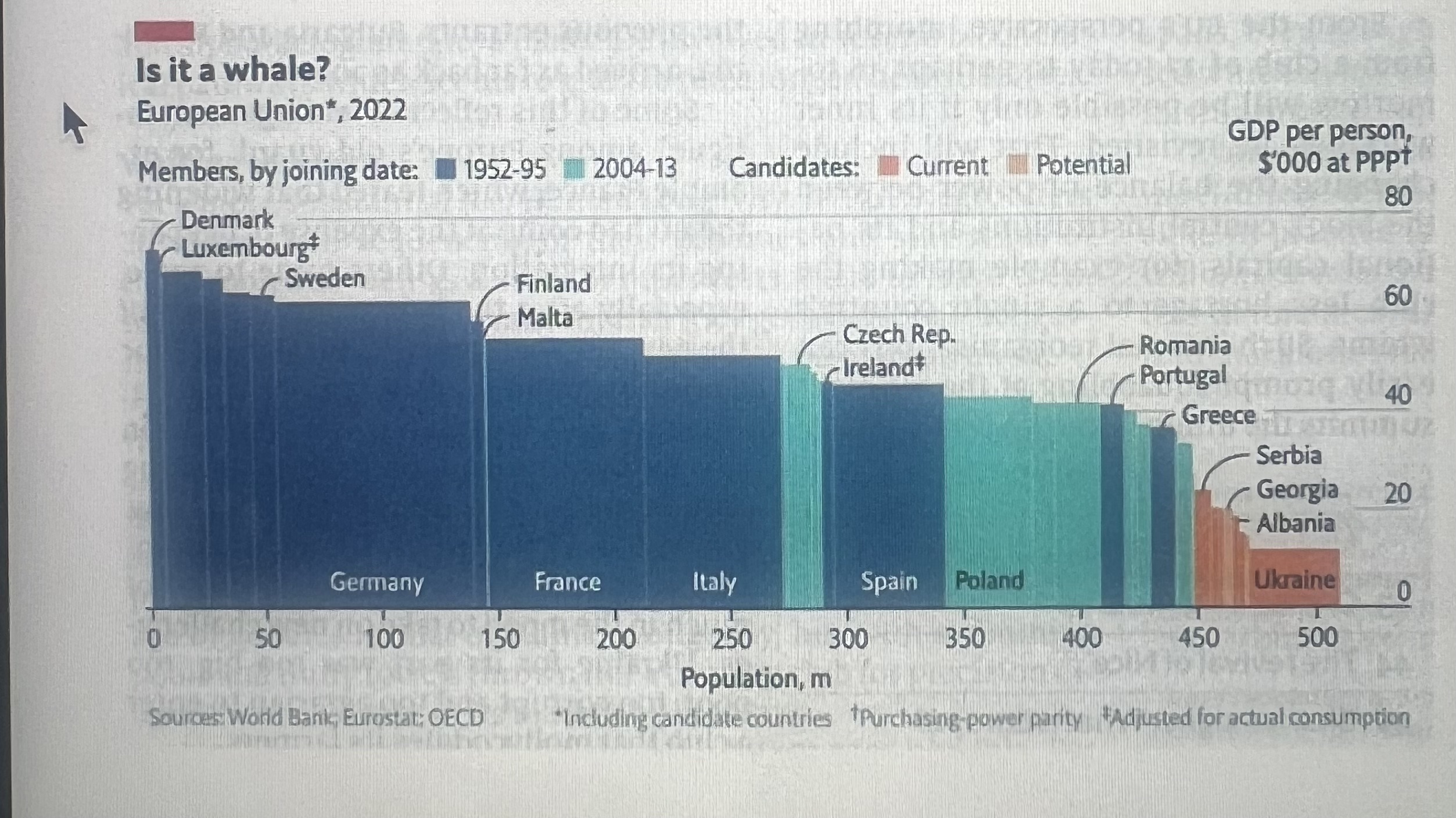 Solved 5. ﻿What three pieces of information does the “whale” | Chegg.com