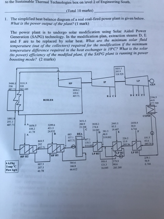 Solved to the Sustainable Thermal Technologies box on level | Chegg.com