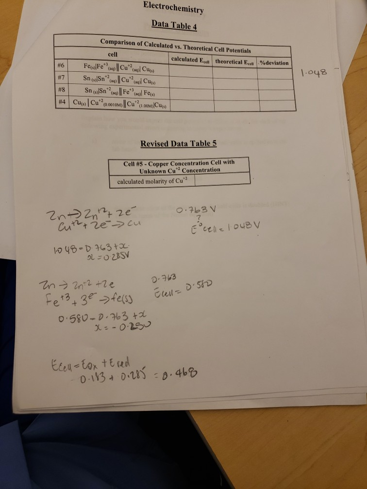 Solved Electrochemistry Data Table 1 Whatv cell Part | Chegg.com