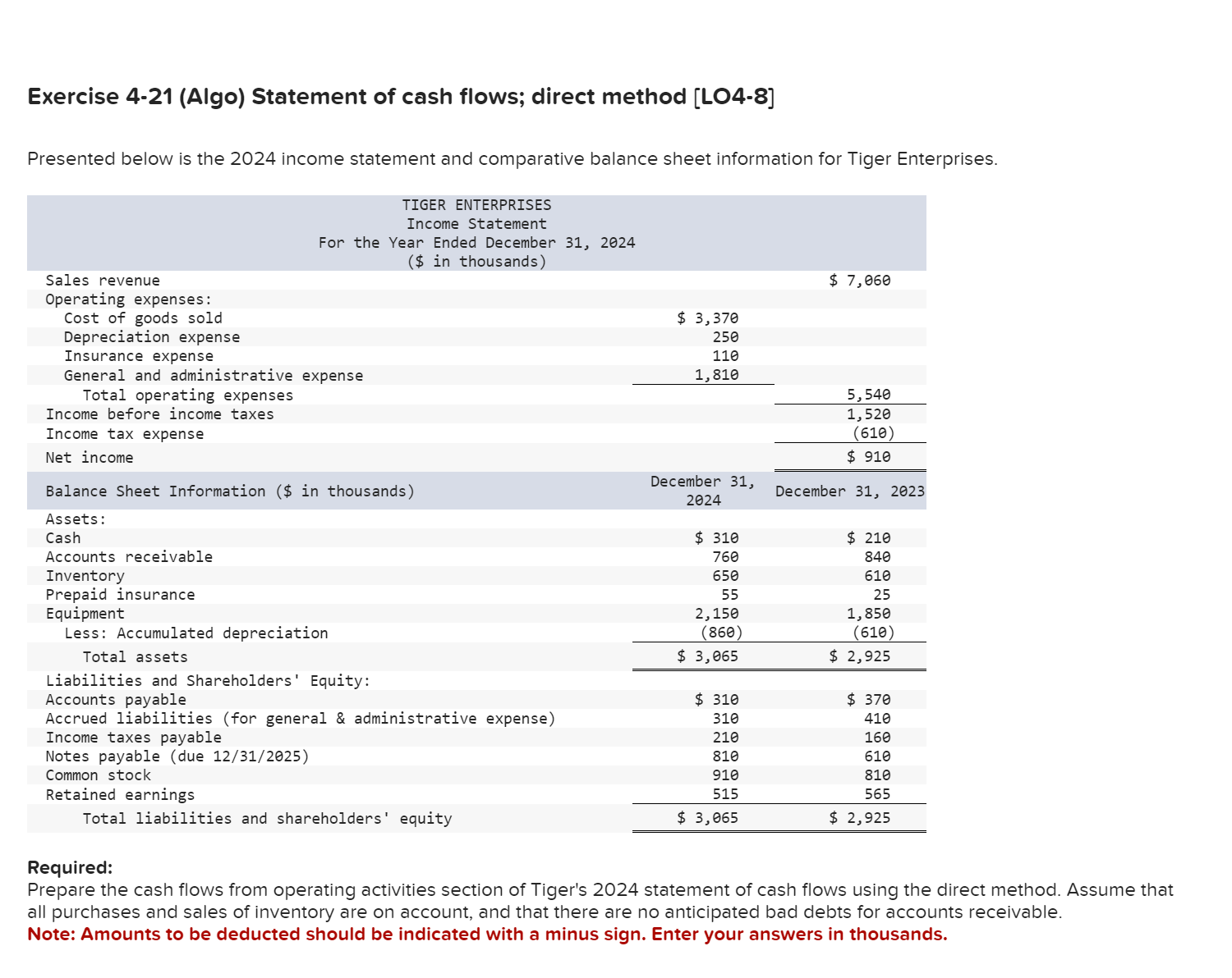 Solved Exercise 4-21 (Algo) Statement of cash flows; direct | Chegg.com