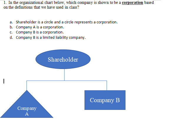 Solved 1. In the organizational chart below, which company | Chegg.com