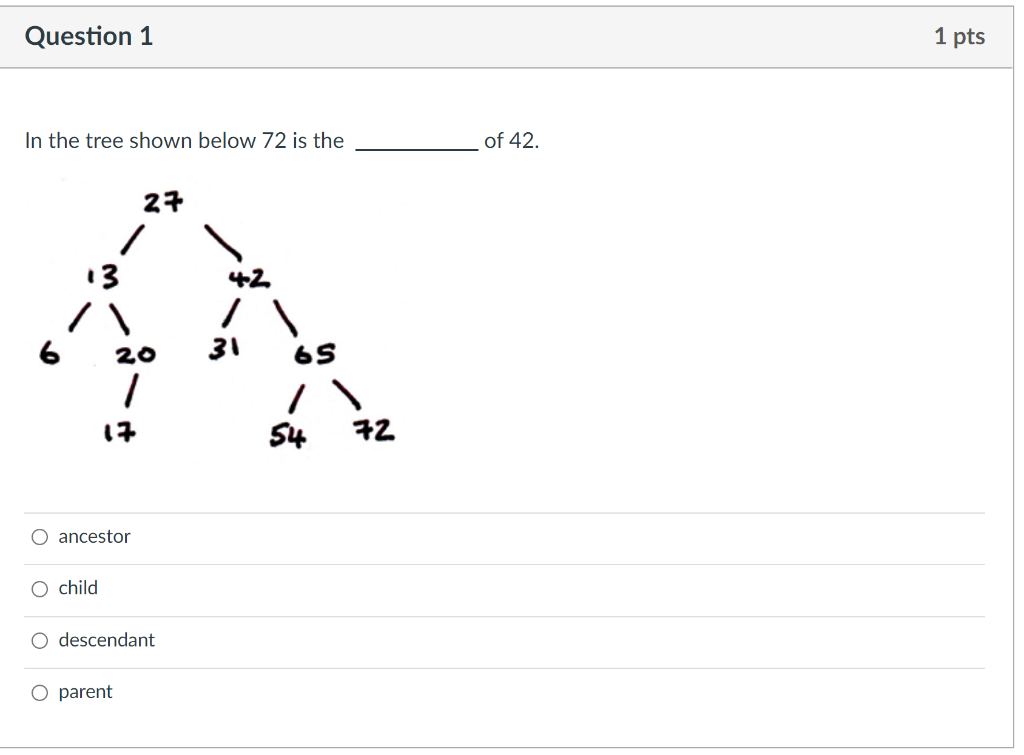 Solved Question 1 1 pts In the tree shown below 72 is the of | Chegg.com