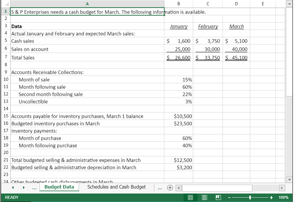 Solved Preparing a Cash Budget with Supporting Schedules | Chegg.com