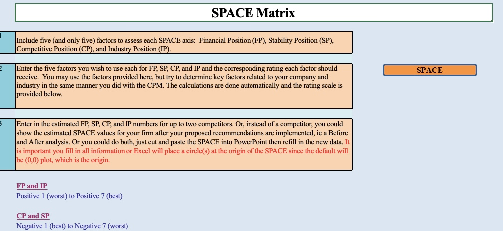 Solved I am trying to fill out the data needed to form a | Chegg.com