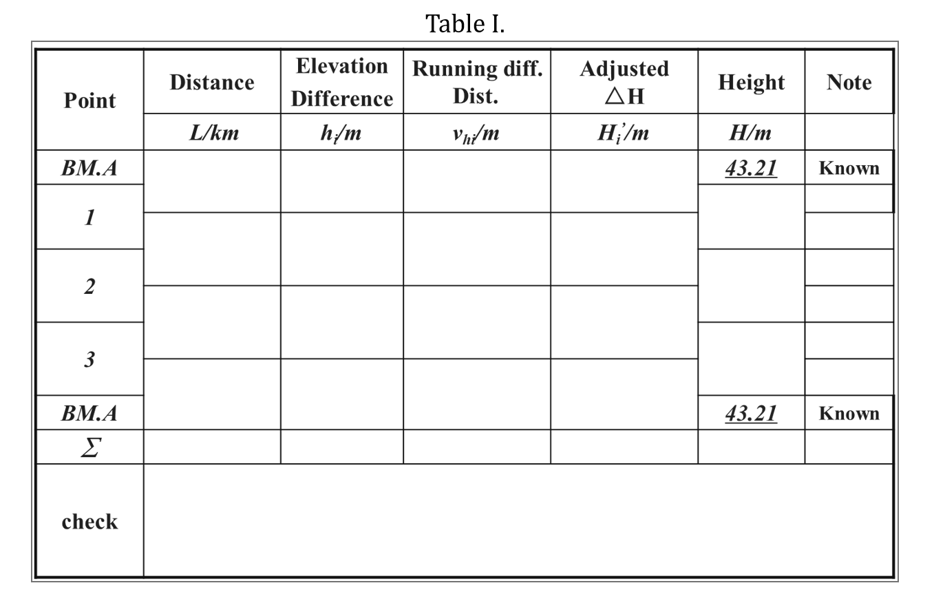 A level loop was surveyed, where Point A is the known | Chegg.com