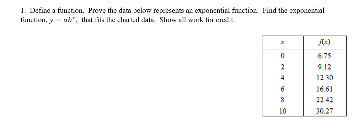 Solved 1. Define a function. Prove the data below represents | Chegg.com