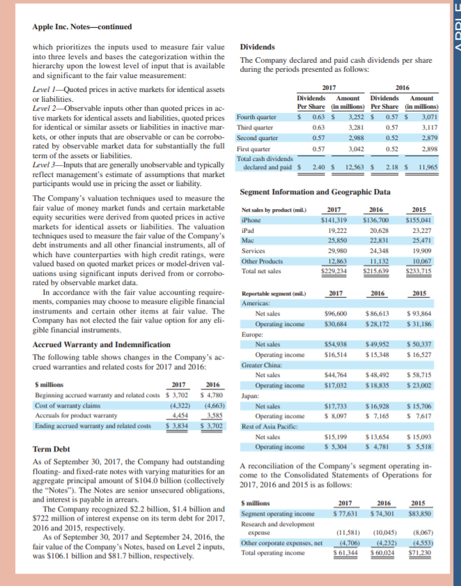 Solved This appendix includes financial information for (1) | Chegg.com
