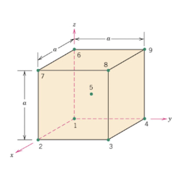 Solved Figure shows the cubic lattice cell of iron. Iron has | Chegg.com