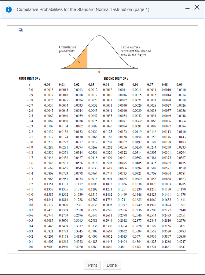 Solved Cumulative Probabilities for the Standard Normal | Chegg.com